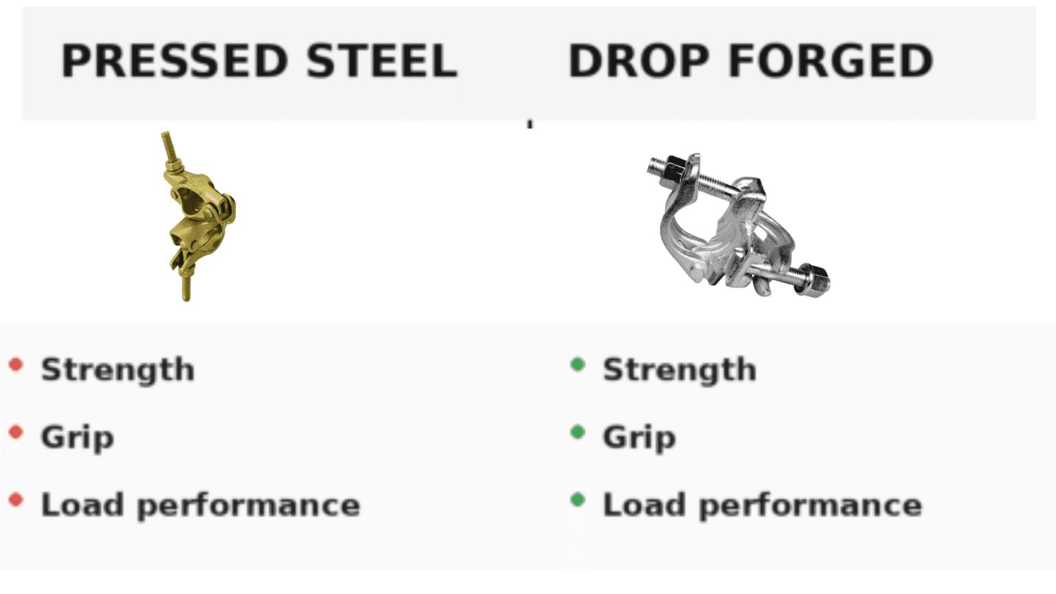 Forged Scaffold Stronger? Pressed Steel vs Drop Forged Couplers